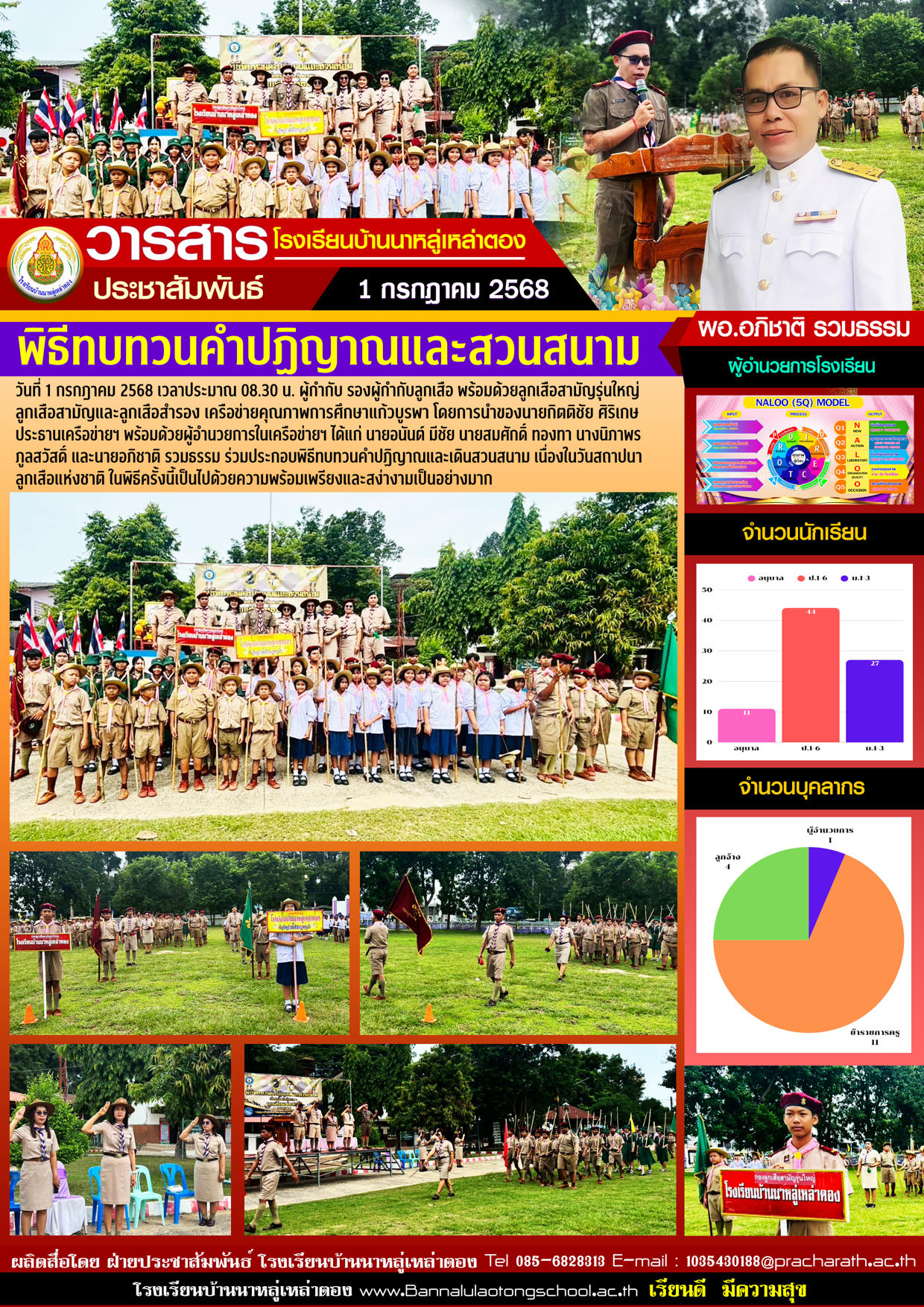 แผนปฏิบัติการประจำปี 2568 - BANNALULOATONGSCHOOL Design By JIRADECH